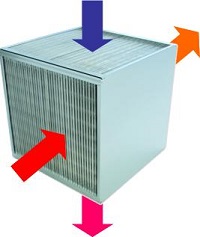 N°1 – Les différents types de récupérateur de chaleur sur air extrait ...