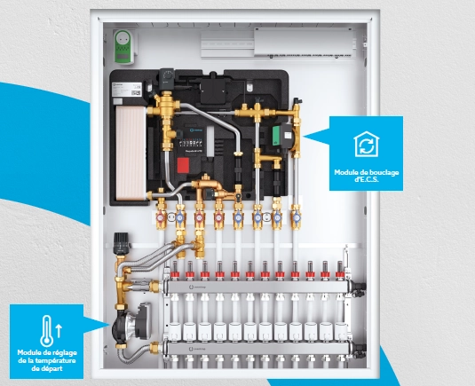 Contrôle total et modularité pour une efficacité sans compromis